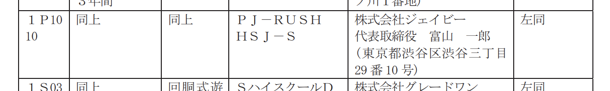 » 【別スペックで記事追加】ジェイビーさんから「P機のJ-RUSH」最新作が検定通過／準メイン活用店舗も